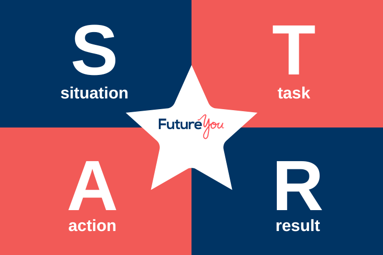 Mastering the STAR Technique in an interview | FutureYou · FutureYou
